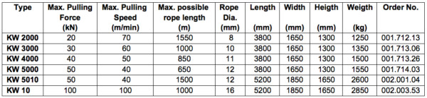 BAGELA Winches – Melker Baltik