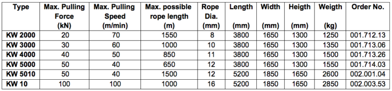 BAGELA Winches – Melker Baltik